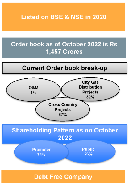 Latest Stocks Research Reports Investors Presentation Of Likhitha
