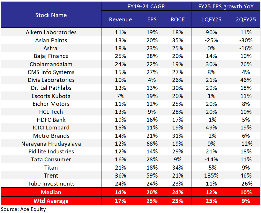 Saurabh Mukherjea’s Marcellus PMS Fund has added new stocks to the ...