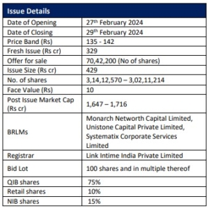 Exicom Tele-Systems Limited IPO: Subscriber as the growth for the EV ...