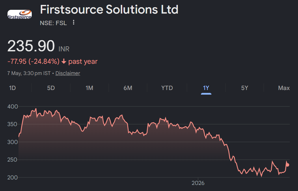 Check out the latest portfolio of Prashant Jain’s 3P India Equity Fund ...