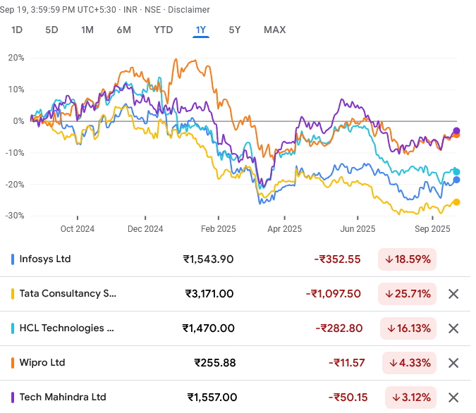 Check out the latest portfolio of Prashant Jain’s 3P India Equity Fund ...