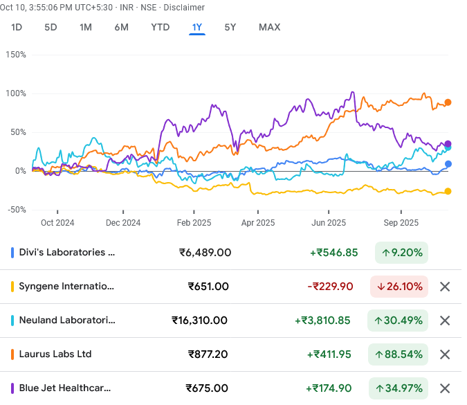 Biosecure Act Passage Triggers Rally in Indian Pharma CDMO Stocks ...