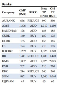 Top Bank Stocks with a strong balance sheet and formidable retail ...