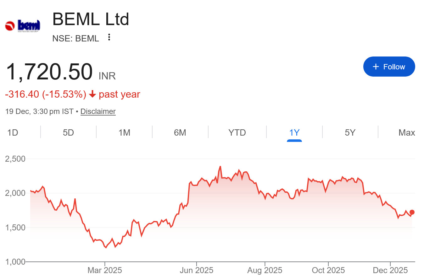BEML is entering double-digit growth trajectory. Buy for target price ...